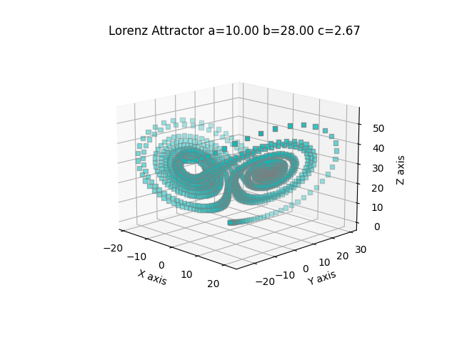 Python-Matplotlib可视化（10）——一文详解3D统计图的绘制_三维统计图-CSDN博客