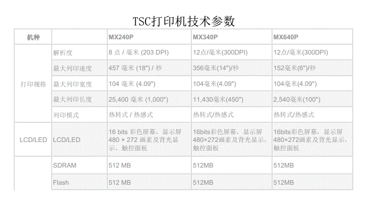 C#调用TSC条码打印机打印条码_c# tsc-CSDN博客