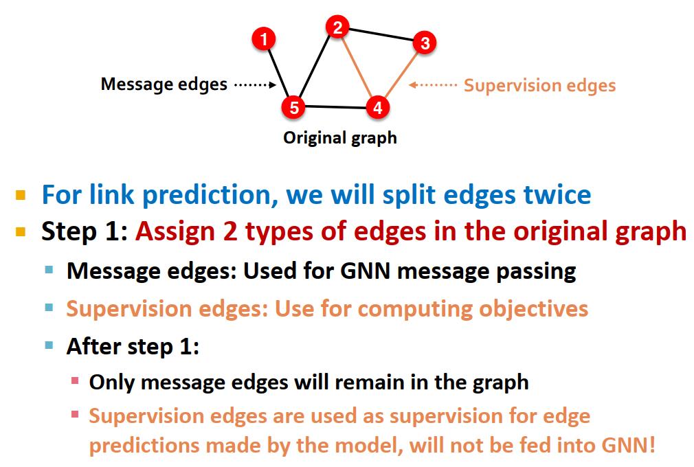 cs224w（图机器学习）2021冬季课程学习笔记10 Applications of Graph Neural Networks_在2-hop邻居之间增加虚拟边-CSDN博客