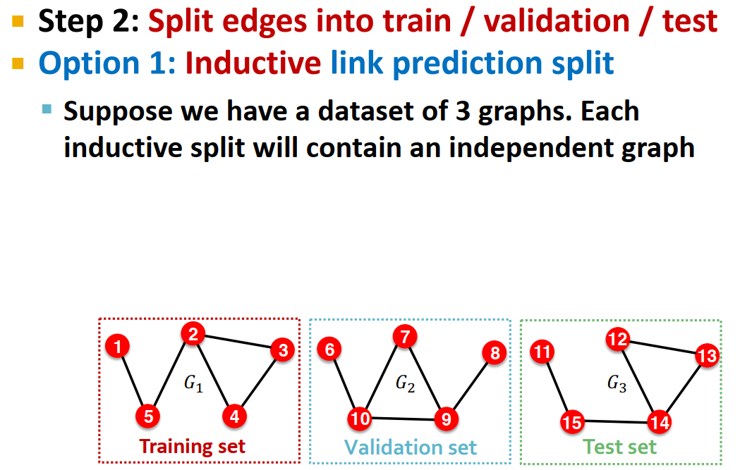 cs224w（图机器学习）2021冬季课程学习笔记10 Applications of Graph Neural Networks_在2-hop邻居之间增加虚拟边-CSDN博客
