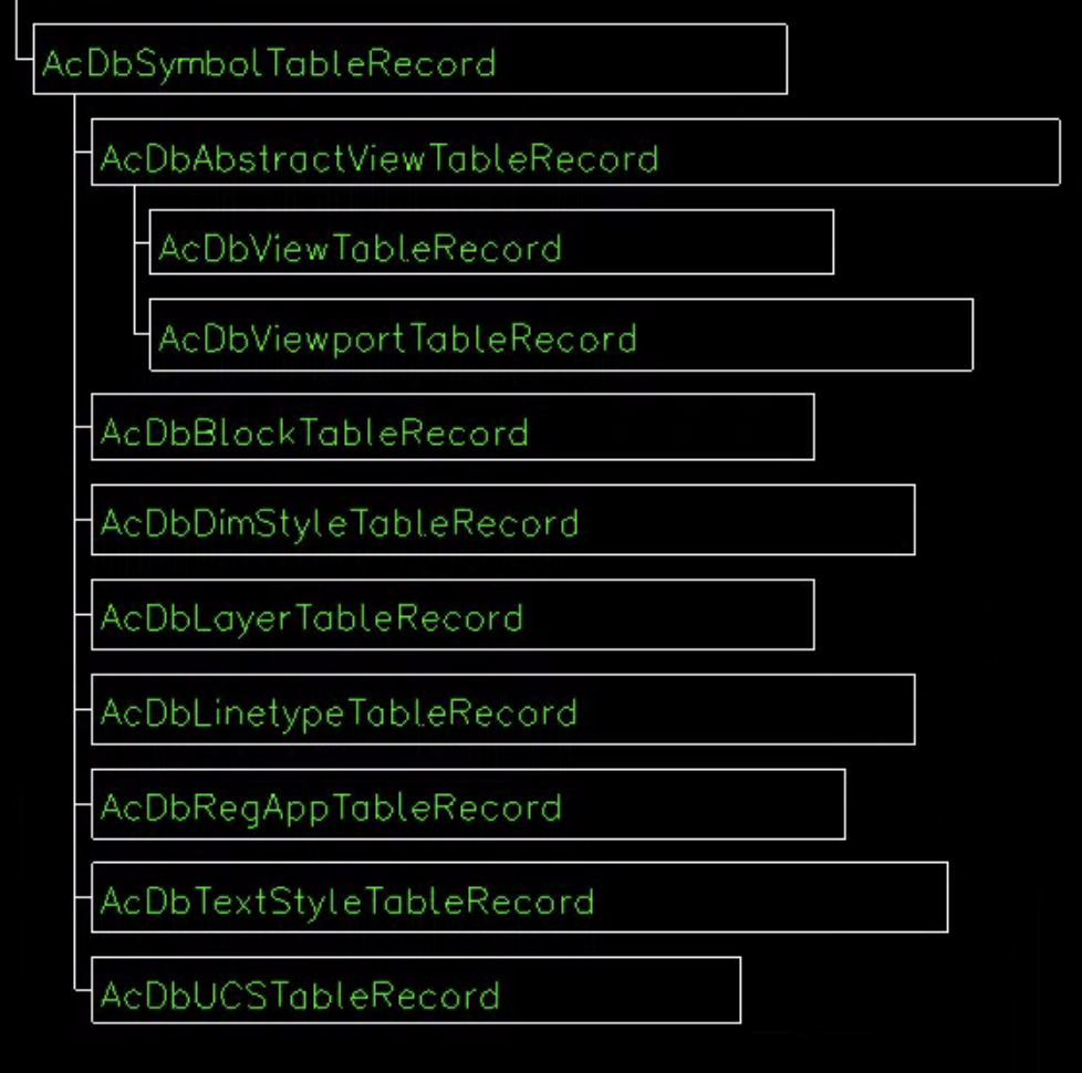 ObjectArx开发笔记（五）--- 符号表总述_arx 符号表-CSDN博客