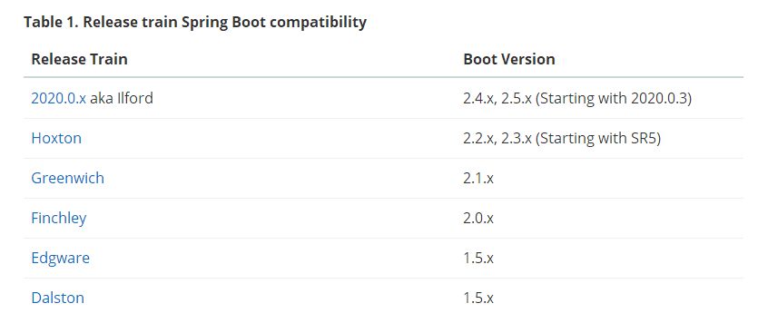 SpringCloud项目练习出错日志_service instance cannot be null-CSDN博客