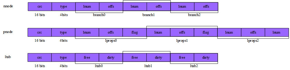 UBIFS文件系统（一）-CSDN博客