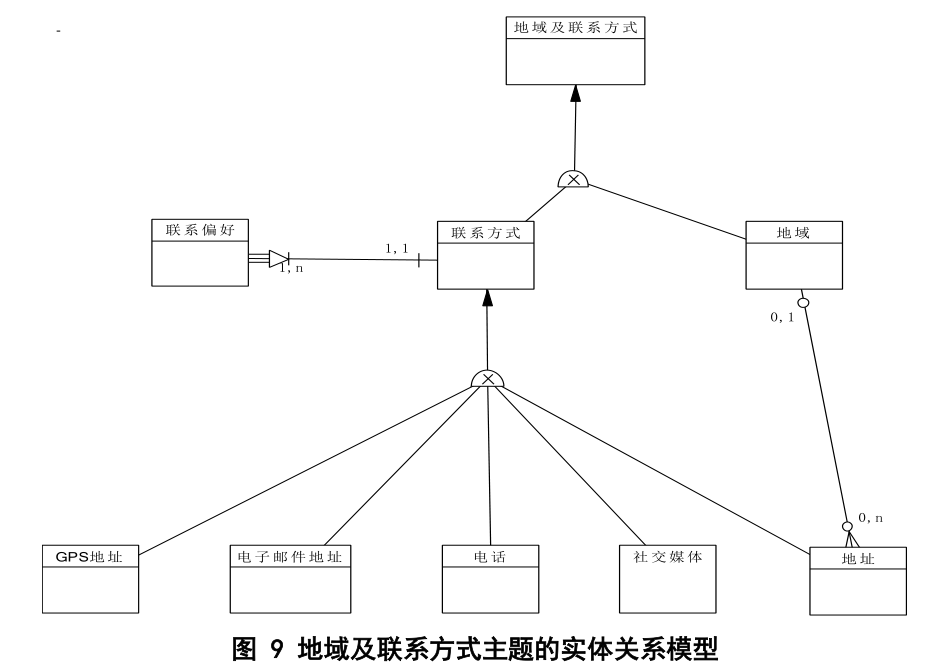 数据建模: 金融保险数据模型FSDM_四月天03的博客-CSDN博客_fsdm模型