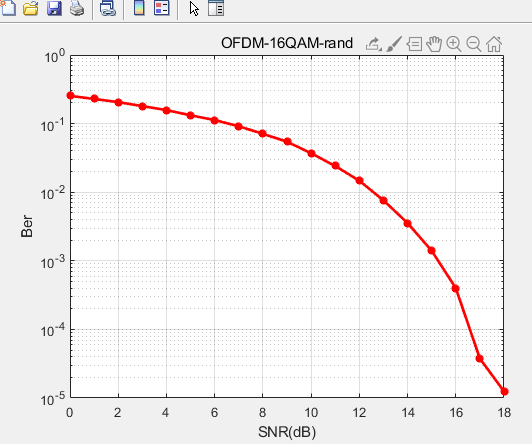 16QAM-OFDM-调制系统MATLAB_odfm qam16调制-CSDN博客