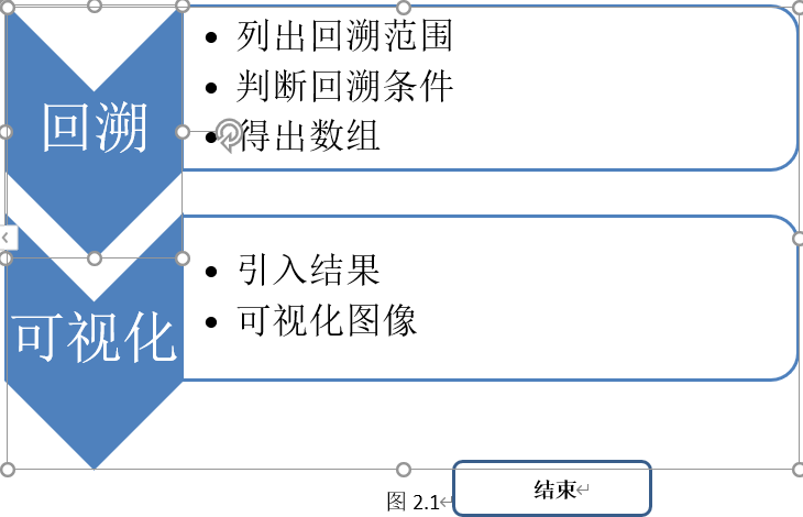 算法八皇后问题课程设计 Csdn博客 