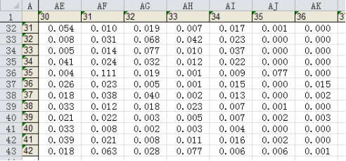 UCINET入门案例_ucinet矩阵数据如何生成-CSDN博客