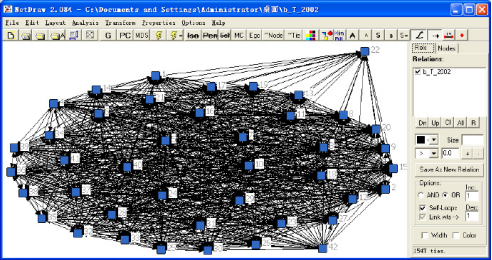 UCINET入门案例_ucinet矩阵数据如何生成-CSDN博客