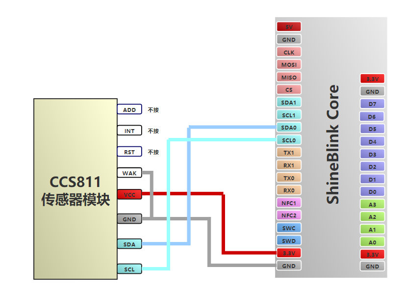 shineblink CCS811传感器检测Tvoc/CO2_ccs811检测二氧化碳公式-CSDN博客