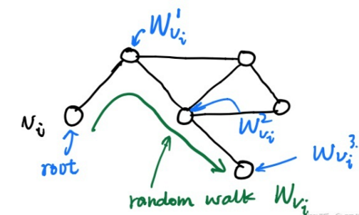 GNN笔记： random walk_gnn随机游走-CSDN博客