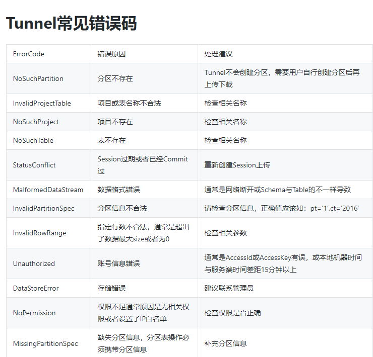 阿里云MaxCompute中pyODPS的使用：多线程上传、下载、分区_pyodps包下载-CSDN博客