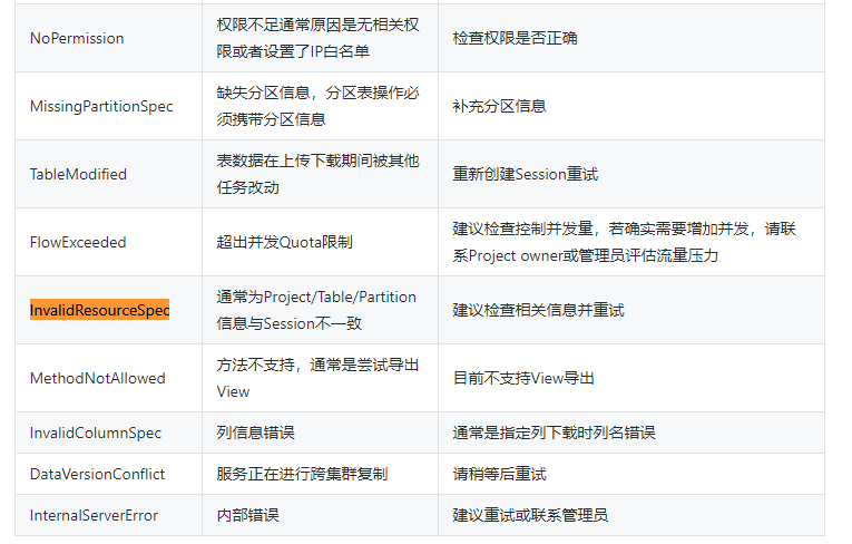 阿里云MaxCompute中pyODPS的使用：多线程上传、下载、分区_pyodps包下载-CSDN博客