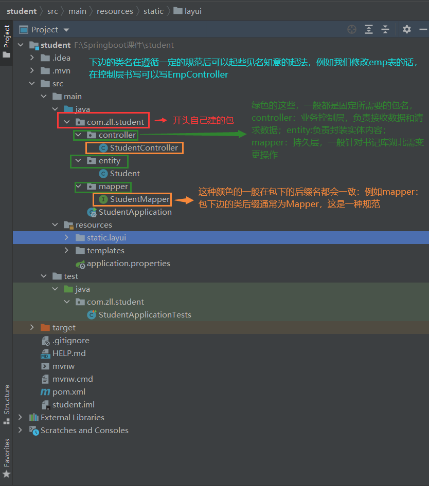 Springboot整合mybaits Plus基本加逻辑增删改查mybatis逻辑增加 Csdn博客 