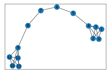 GNN笔记： random walk_gnn随机游走-CSDN博客