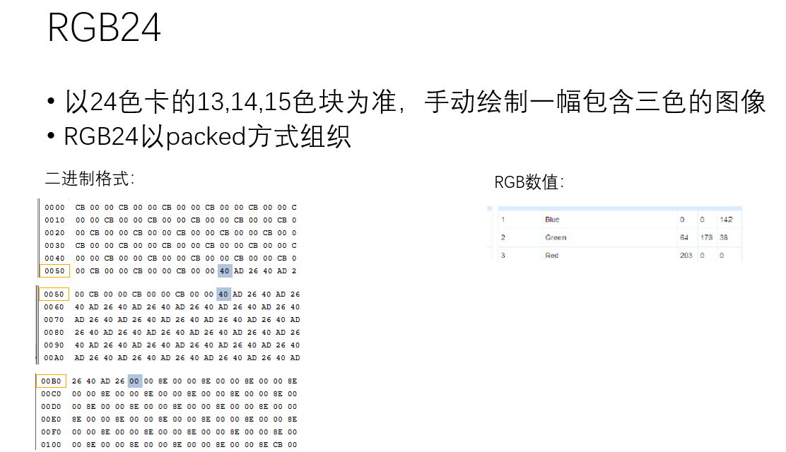 C语言生成RGB24格式图像_c语言构造数字rgb-CSDN博客