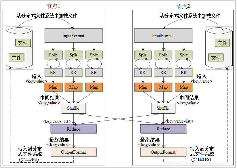 (二)MapReduce整体流程_mapreduce工作流程-CSDN博客