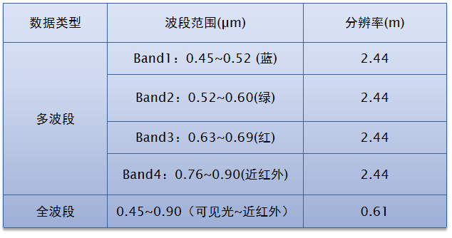 遥感学习笔记（七）——其他常见卫星简介_noaa-18-CSDN博客
