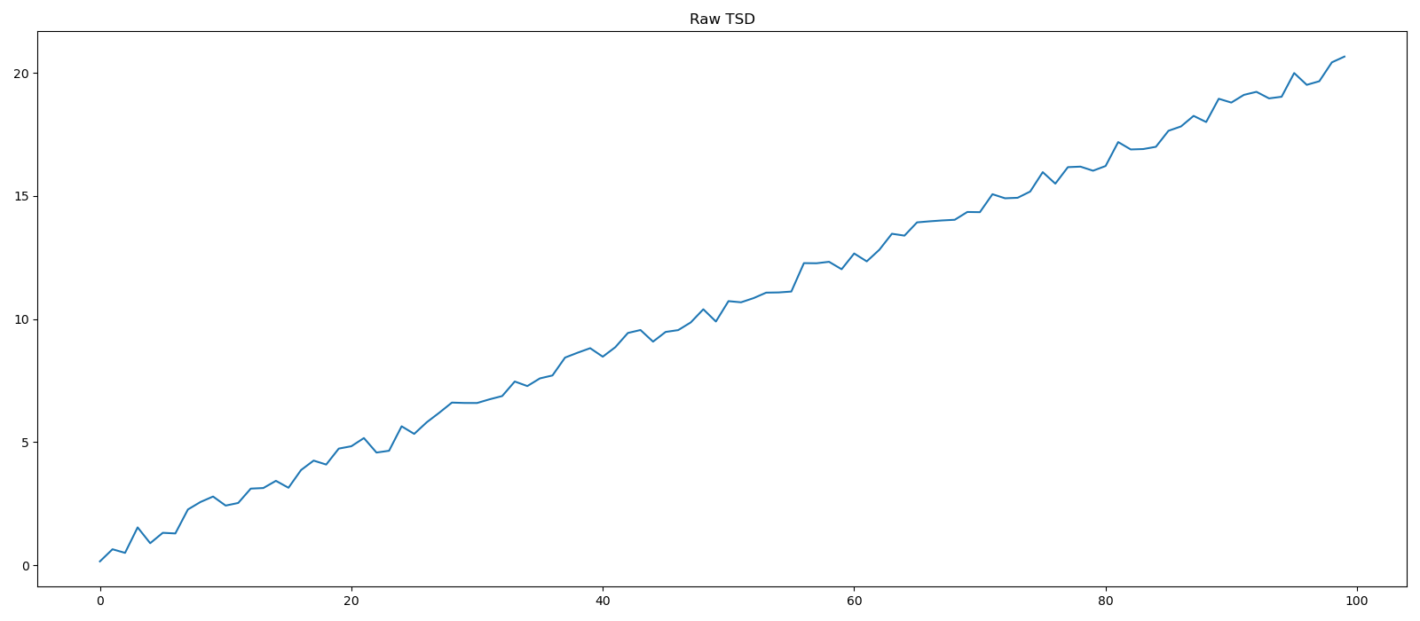 【时间序列预测算法】——Holt-Winters算法介绍及代码实现-CSDN博客