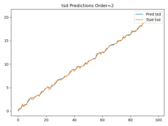 【时间序列预测算法】——Holt-Winters算法介绍及代码实现-CSDN博客