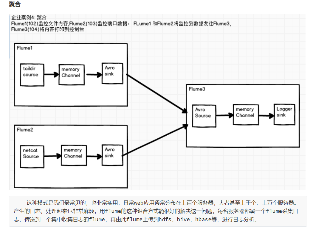 Flume组件的常见类型及拓扑结构_flume的top结构包括哪些类型-CSDN博客