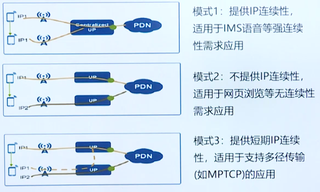 5G 网络的会话性管理上下文对比介绍_qfi 5qi-CSDN博客
