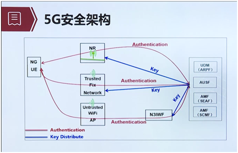 5G 网络的会话性管理上下文对比介绍_5g中的5qi有几种_浪里小妖龙的博客-CSDN博客
