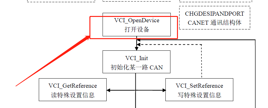 Qt调用zlg的库函数VCI_OpenDevice返回一直0的解决方法_vciopendevice一直提示打开失败-CSDN博客