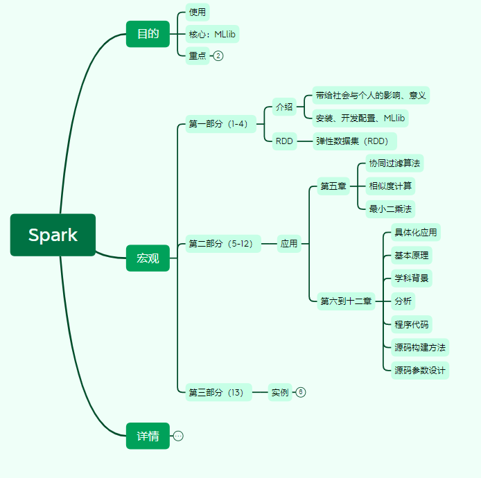SparkMLlib机器学习总结_spark机器学习库mllib编程实践的结论-CSDN博客