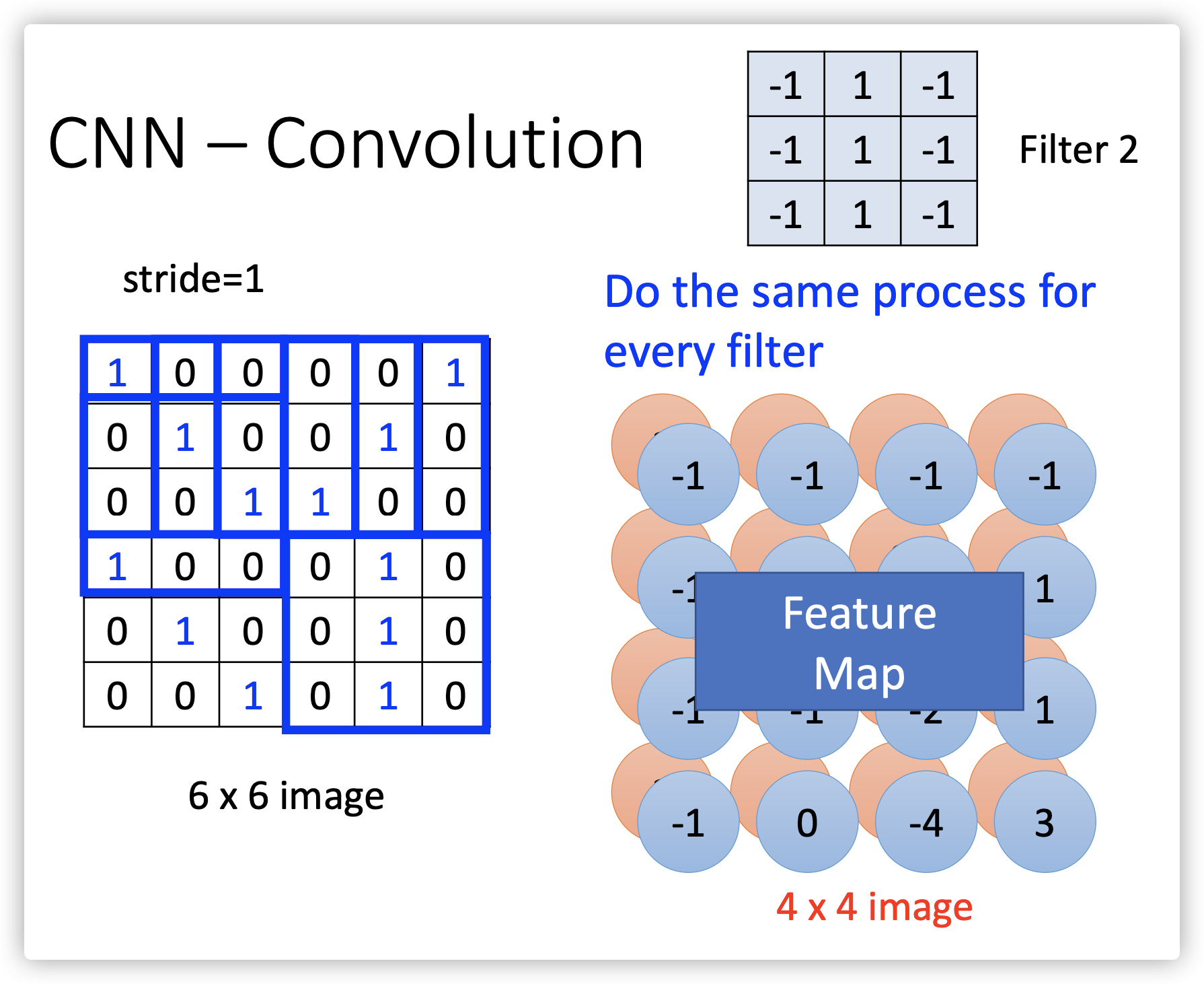 李宏毅机器学习之CNN_cnn实验李宏毅-CSDN博客