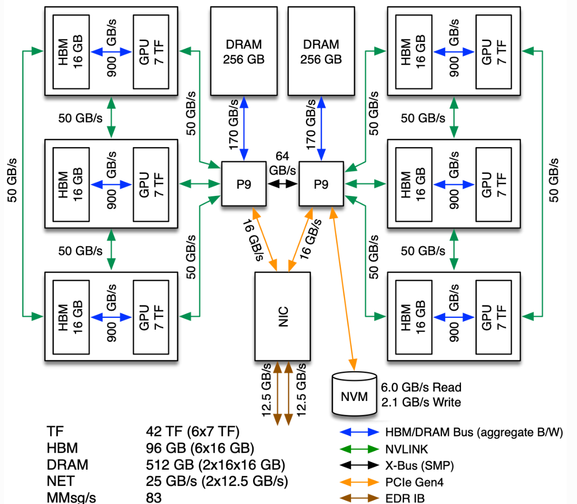 Slurm开发入门介绍_slurm培训-CSDN博客