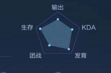 R语言绘制雷达图_r语言雷达图-CSDN博客