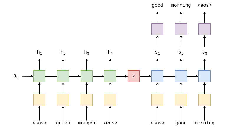 Attention机制--concat方式_concat attention-CSDN博客