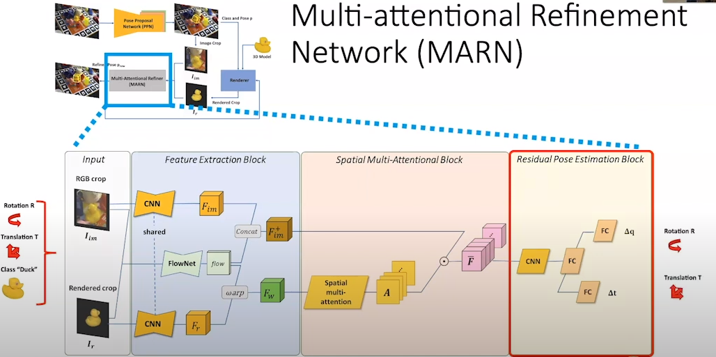 A Pose Proposal and Refinement Network for Better 6D Object Pose Estimation-CSDN博客