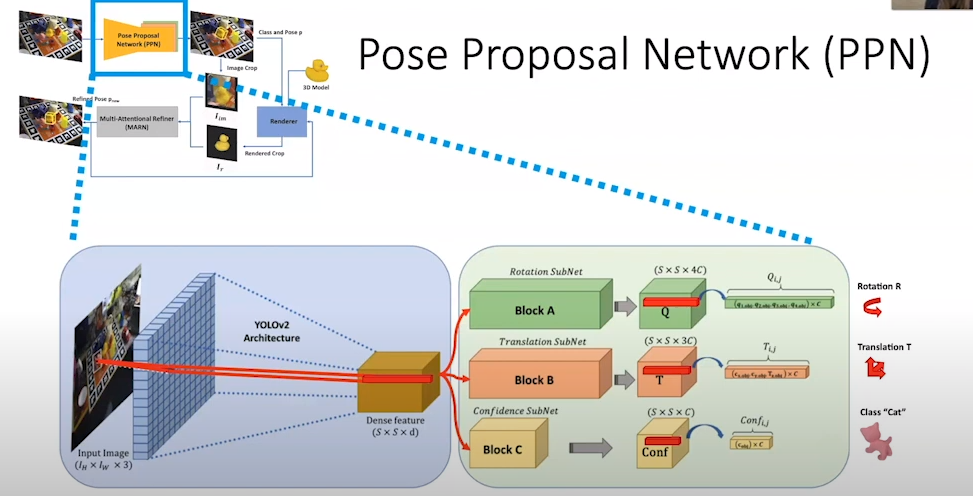A Pose Proposal and Refinement Network for Better 6D Object Pose Estimation-CSDN博客
