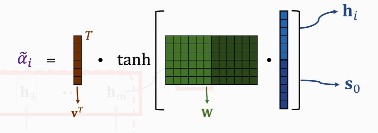 Attention机制--concat方式_concat attention-CSDN博客