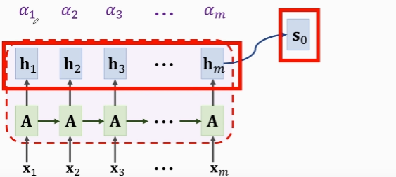 Attention机制--concat方式_concat attention-CSDN博客