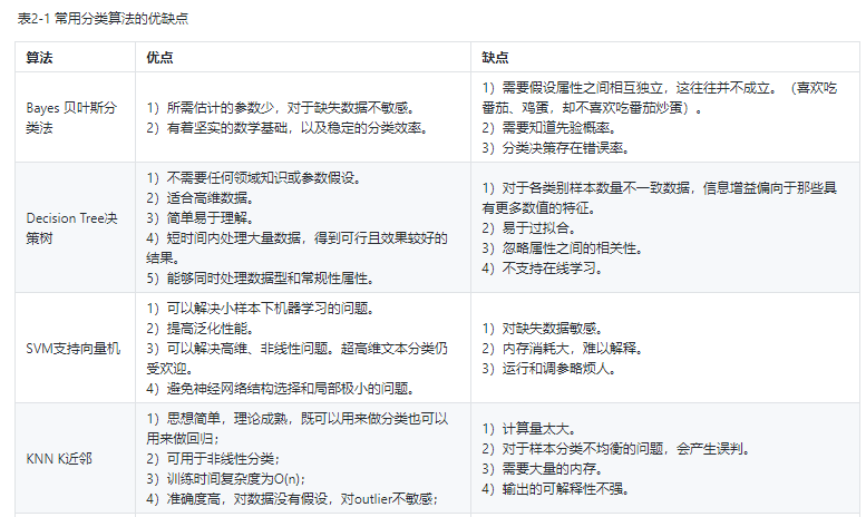 机器学习与深度学习 知识小记_bobyqa-CSDN博客