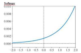 机器学习与深度学习 知识小记_bobyqa-CSDN博客