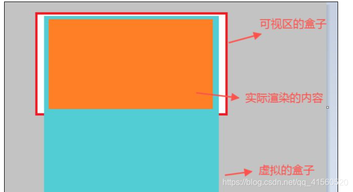 虚拟滚动实现vue带有分组的虚拟滚动列表 Csdn博客