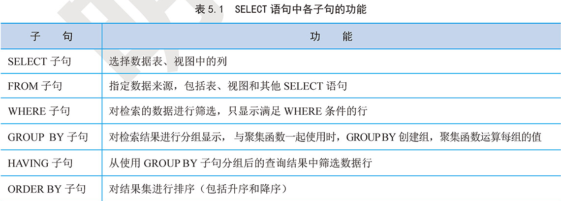 Oracle增删改查基本语句oracle增删改查sql语句 Csdn博客
