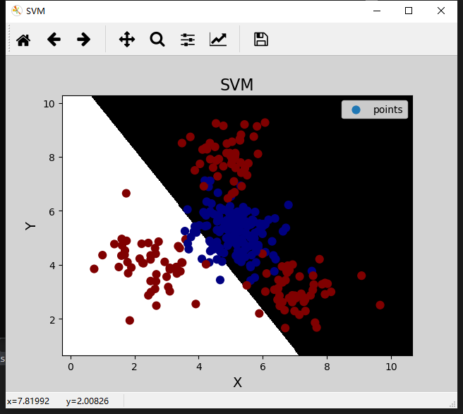 python+sklearn训练支持向量机分类模型_python分类玻璃-CSDN博客