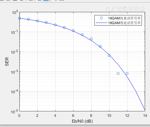 Realization Of Msk Modulation And Demodulation Based On Matlab Programmer Sought