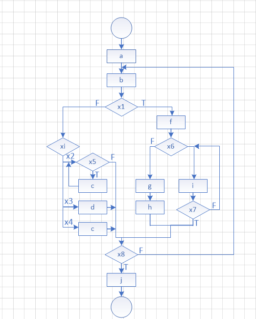 【习题】软件工程_银行计储蓄系统ipo图-CSDN博客