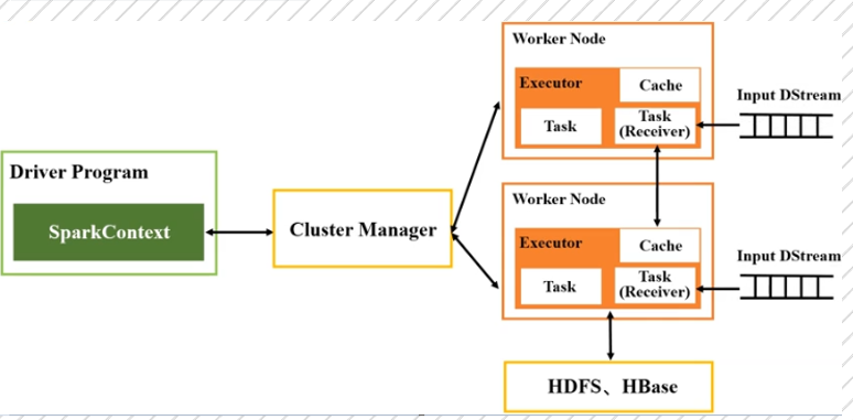 Spark期末复习（四）：SparkStream_dstream无状态操作包括哪些内容-CSDN博客