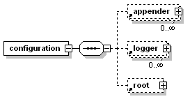 springboot @Slf4j+logback 配置详解_@slf4j logback-CSDN博客