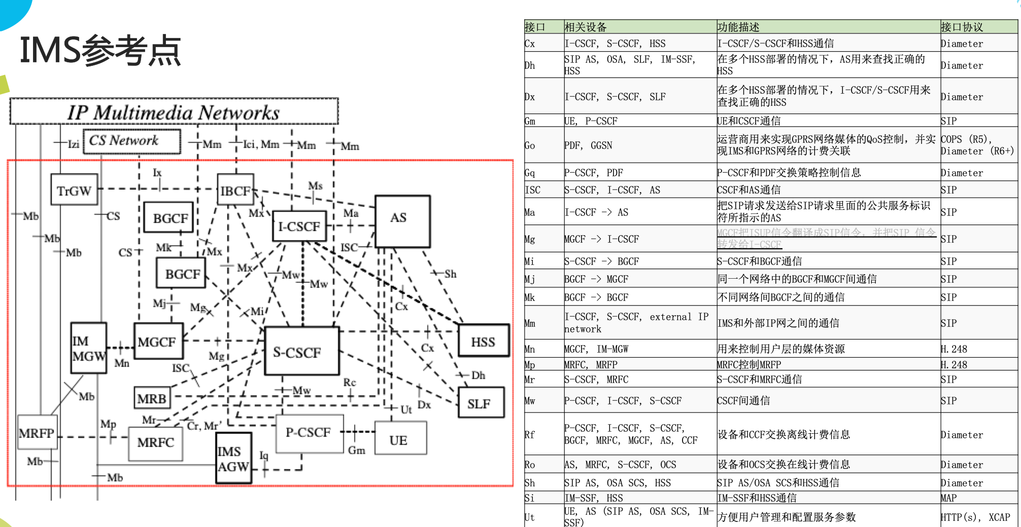 IMS 学习记录_ims ifc触发规则 issue5.00-CSDN博客