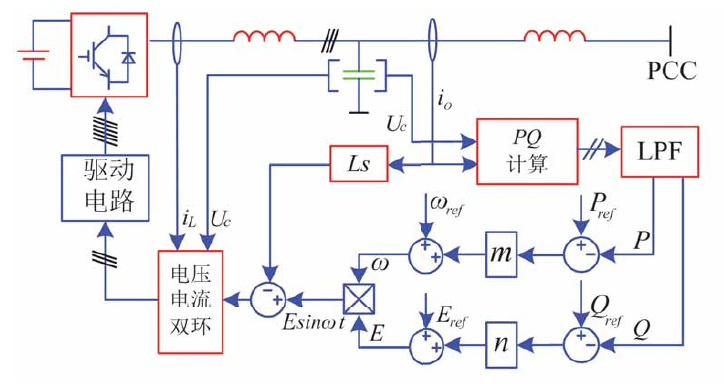微电网逆变器DROOP控制_SIMULINK_模型搭建详解_直流微电网下垂控制仿真-CSDN博客