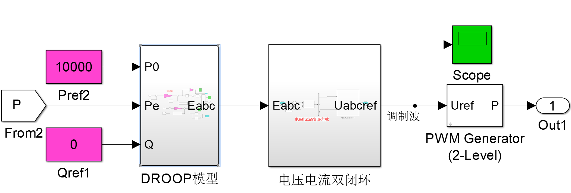 微电网逆变器DROOP控制_SIMULINK_模型搭建详解_直流微电网下垂控制仿真-CSDN博客