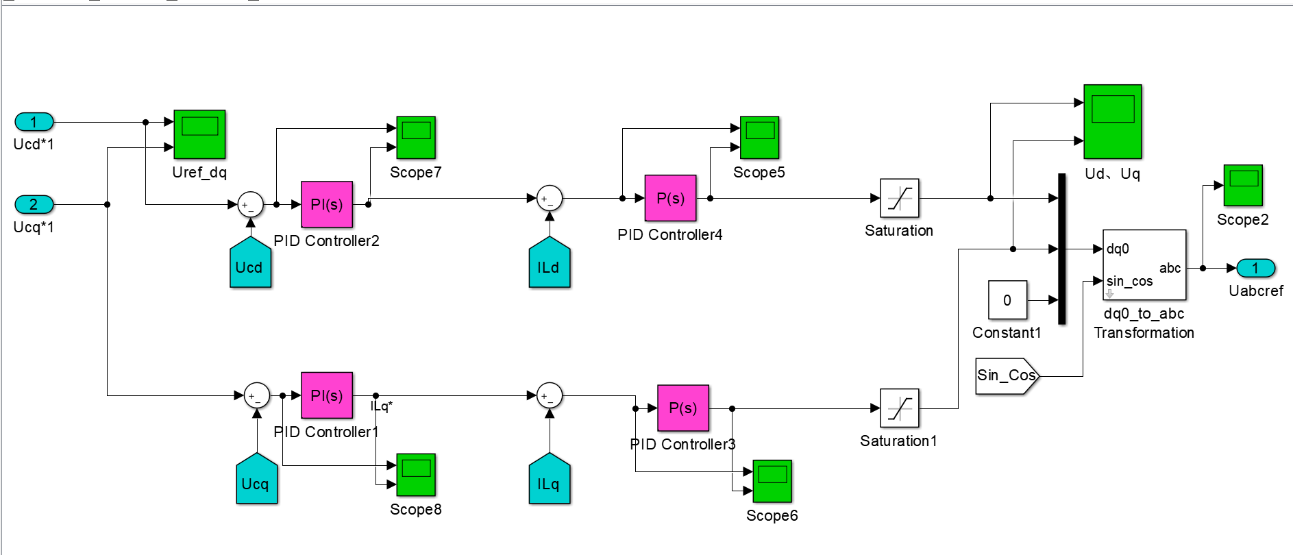 微电网逆变器DROOP控制_SIMULINK_模型搭建详解_直流微电网下垂控制仿真-CSDN博客