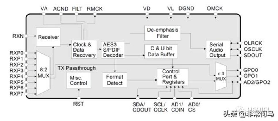 [zz] 高端HIFI发烧音频DAC解码芯片排名_音频解码芯片排名天梯图-CSDN博客